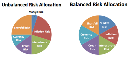 Finding Substitutes for Traditional Bond Income in Your Portfolio ...